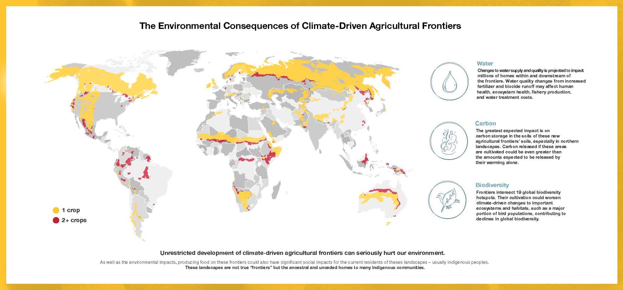 Climate Change to Increase Global Farmland, But at Environmental Costs ...