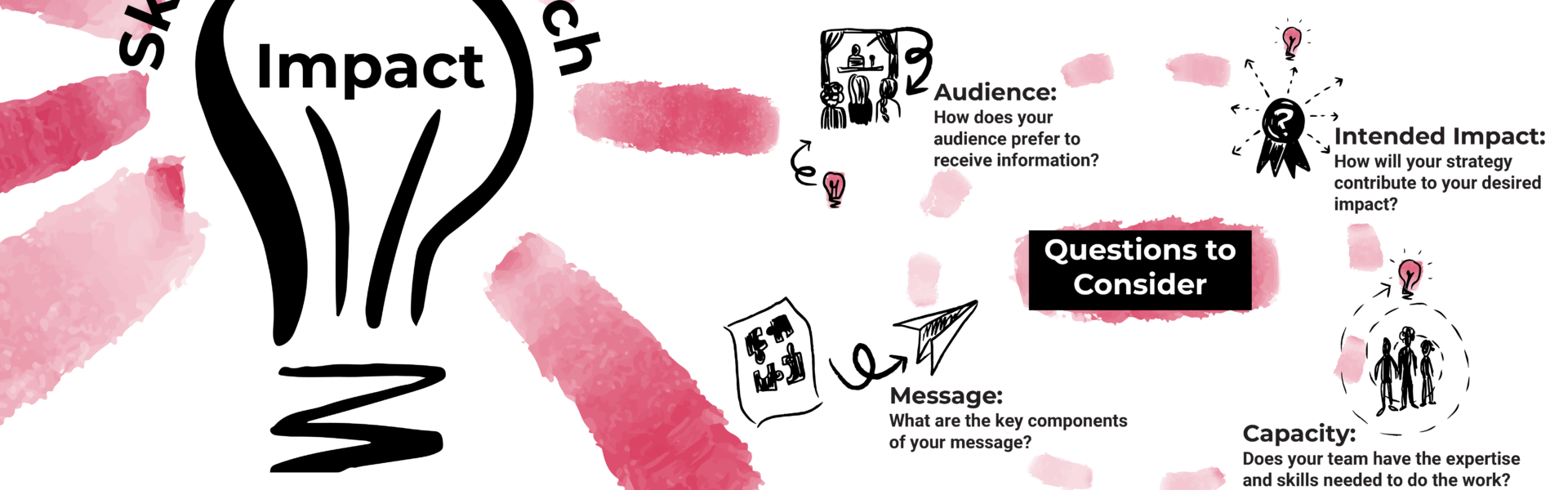 Skills for Research Impact Series: KTT Strategies and Dissemination - U ...