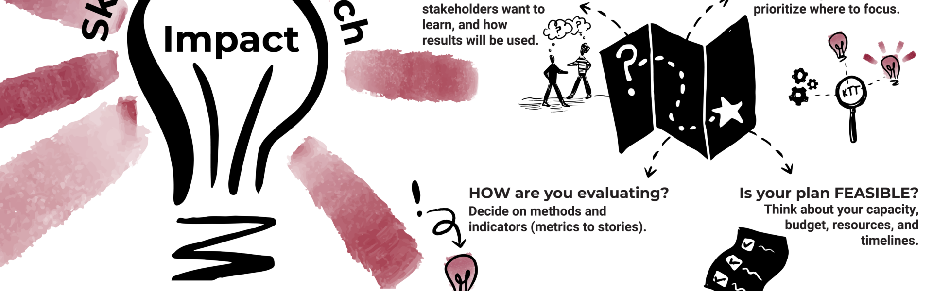 Skills for Research Impact Series: Evaluating KTT Activities - U of G News
